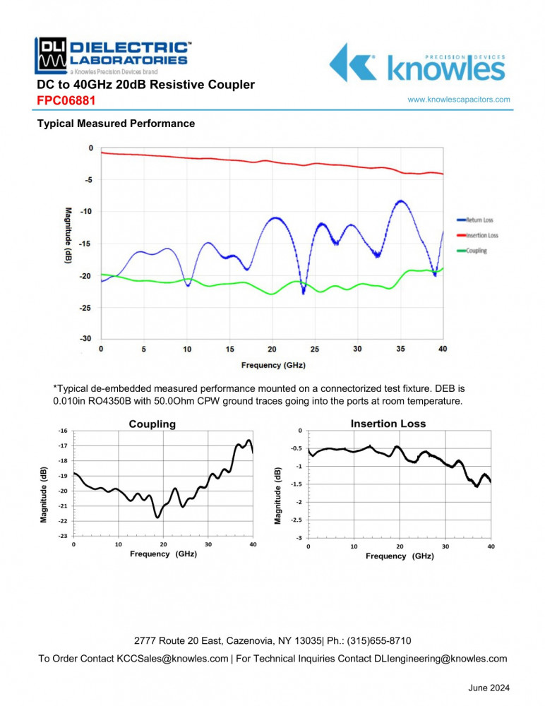FPC06881 datasheet page 2