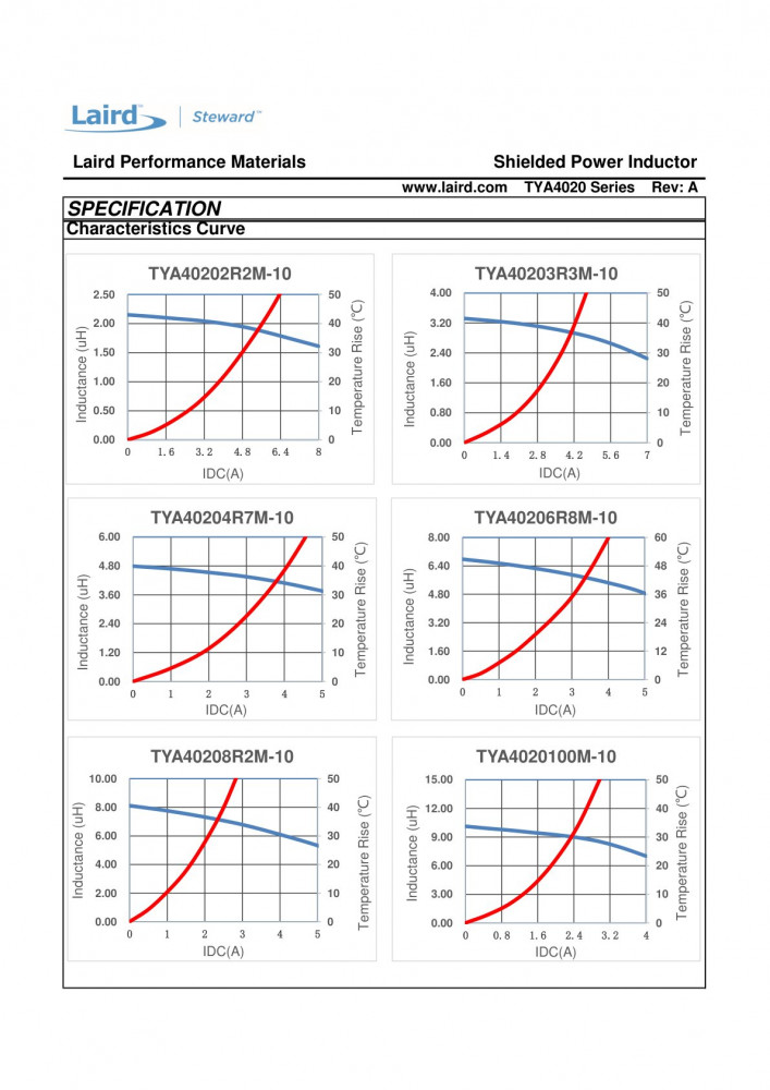 TYA4020 series datasheet page 5