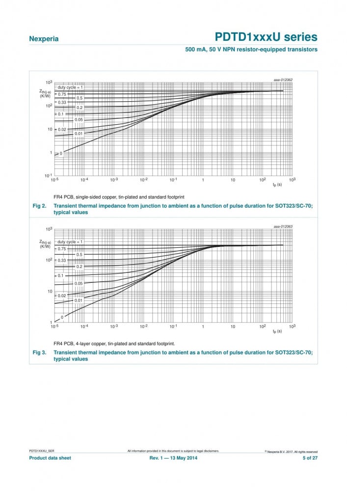 PDTD143XUX datasheet page 5