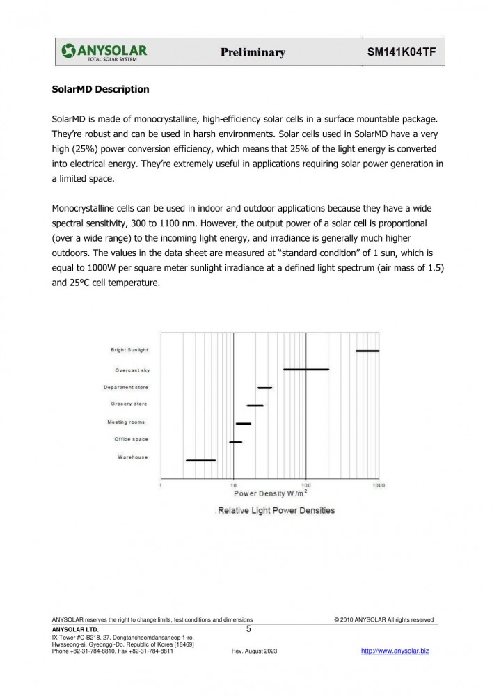 SM141K04TF datasheet page 5