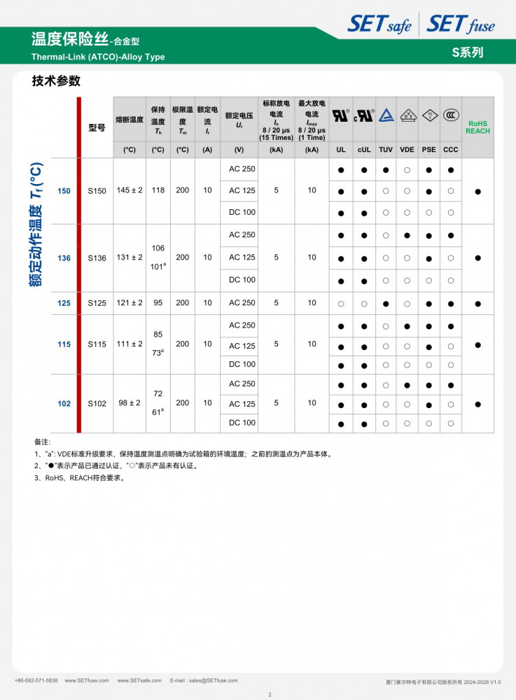 S102 datasheet page 2