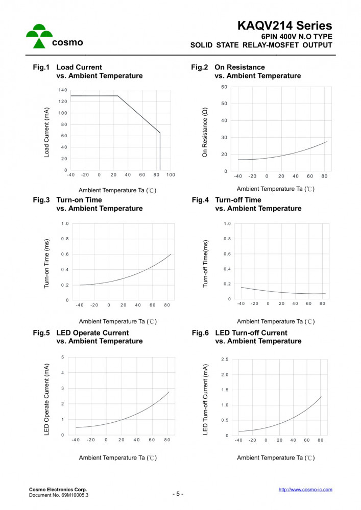 KAQV214A datasheet page 5