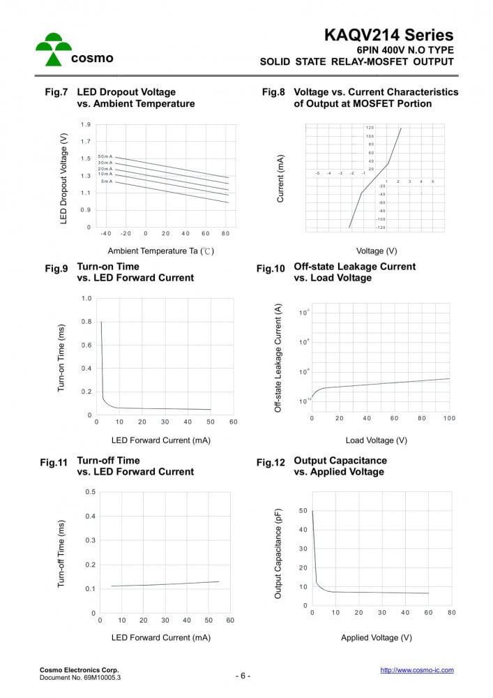 KAQV214A datasheet page 6