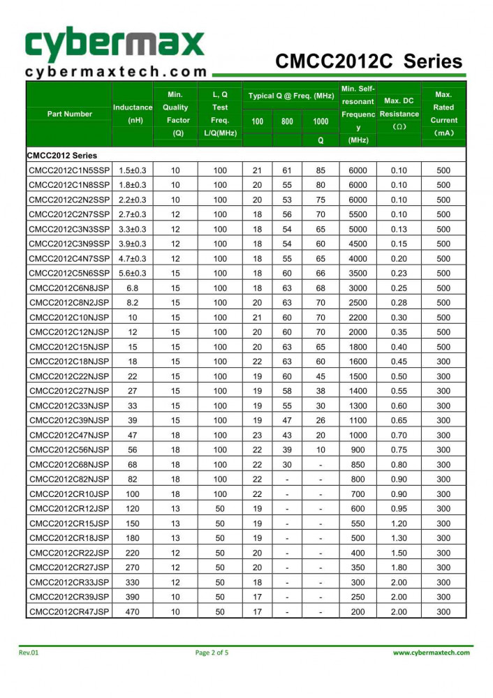 Cybermax CMCC2012 series datasheet page 2