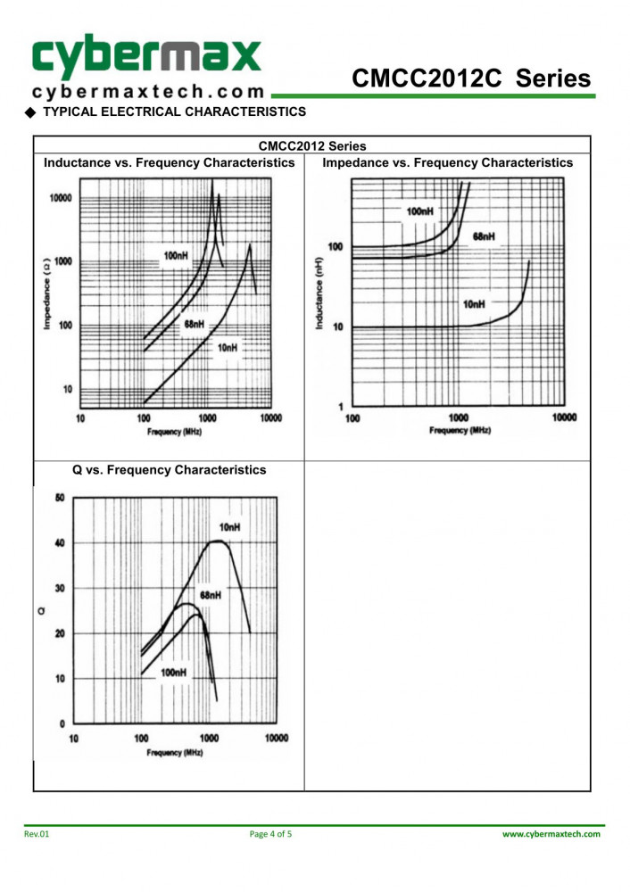 Cybermax CMCC2012 series datasheet page 4
