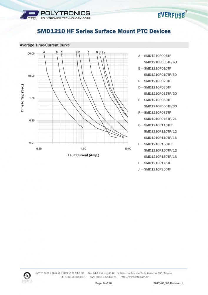 PTTC SMD1210 HF datasheet page 5