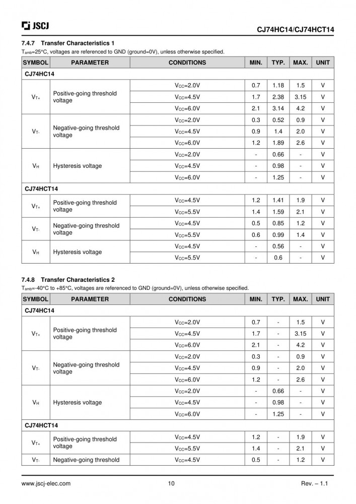 CJ74HC14BDN datasheet page 10