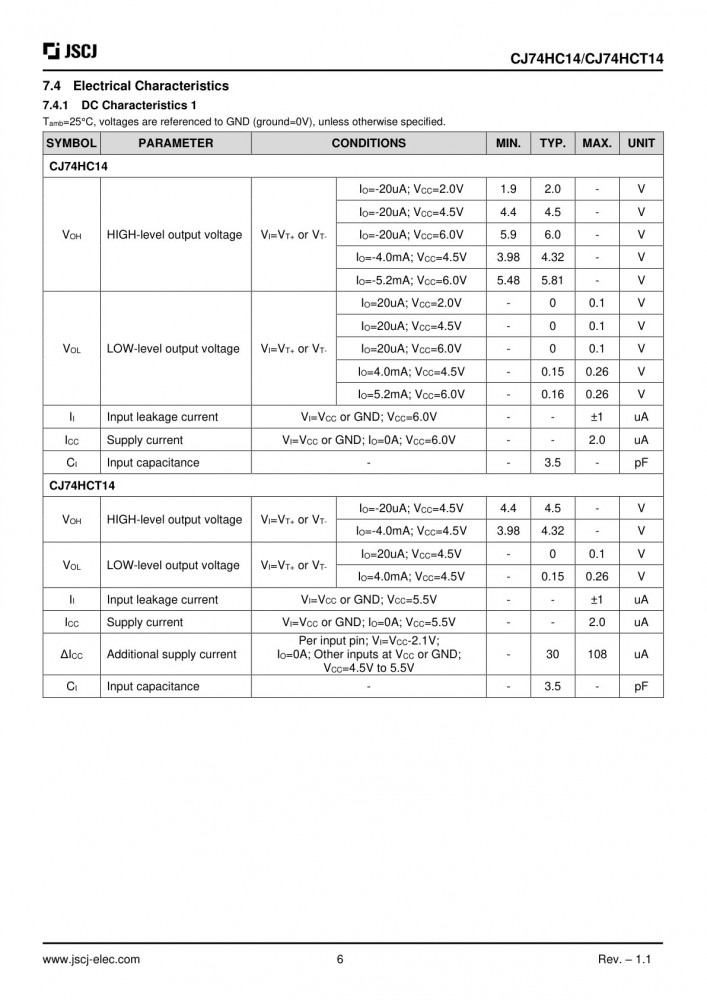 CJ74HC14BDN datasheet page 6