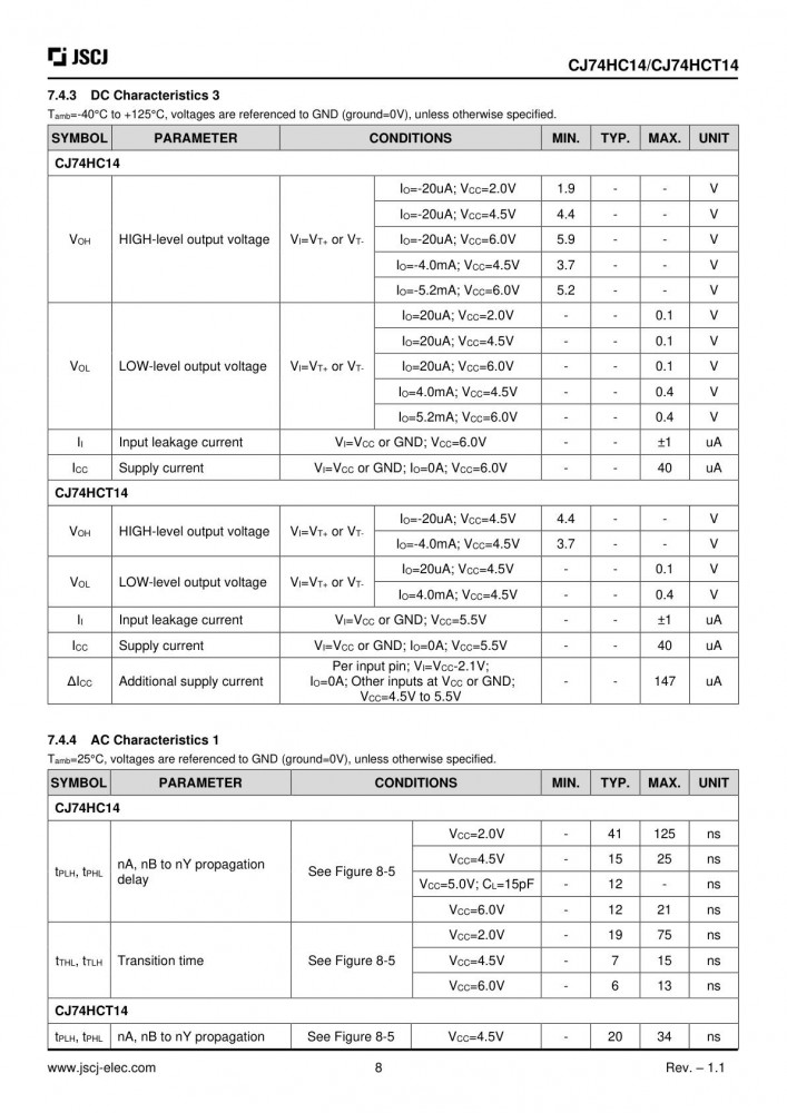 CJ74HC14BDN datasheet page 8