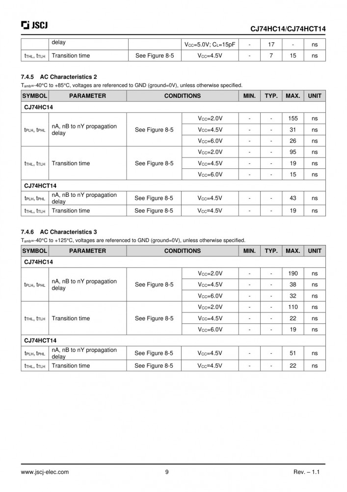 CJ74HC14BDN datasheet page 9