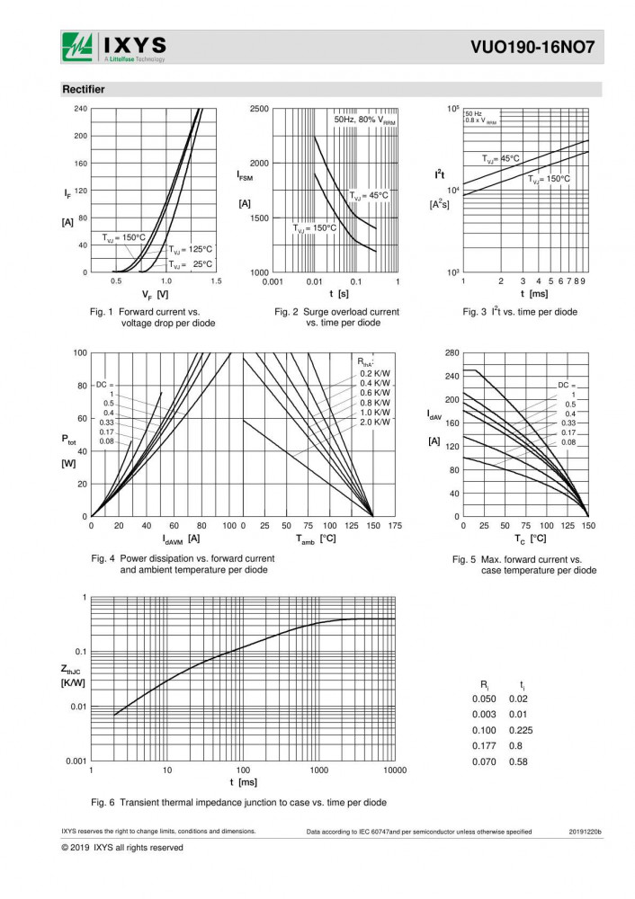 VUO190-16NO7 datasheet page 5