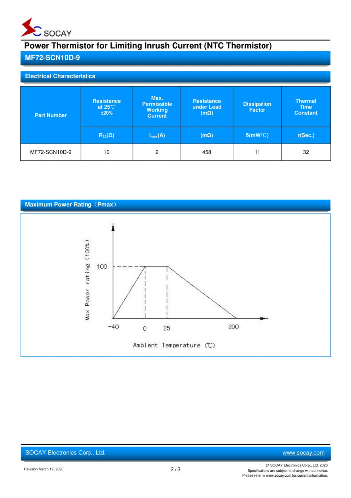 MF72-SCN10D-9 datasheet page 2