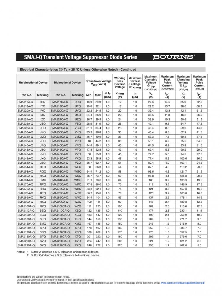 BOURNS SMAJ-Q datasheet page 2