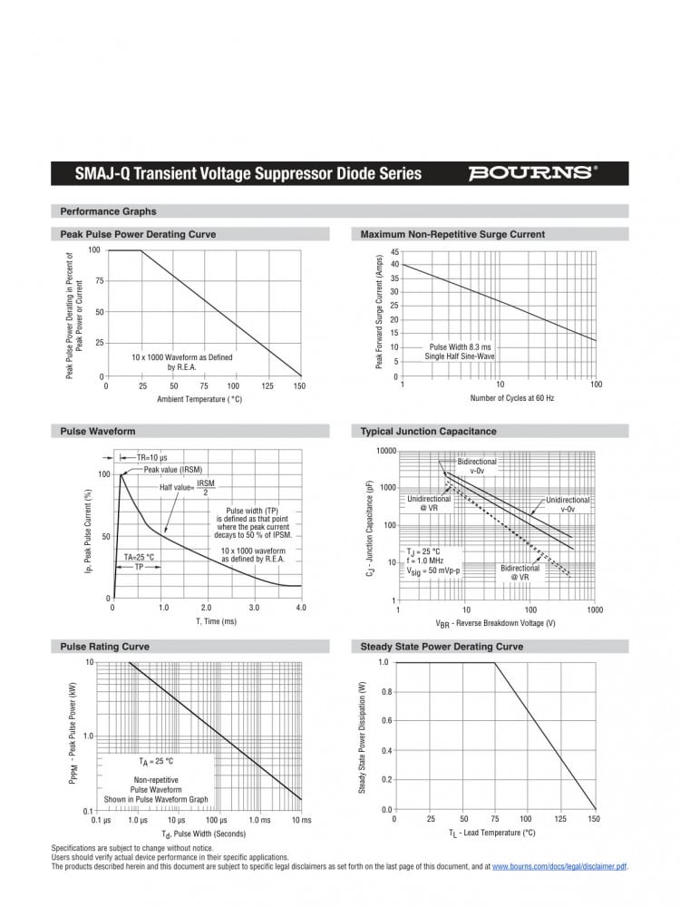 BOURNS SMAJ-Q datasheet page 3