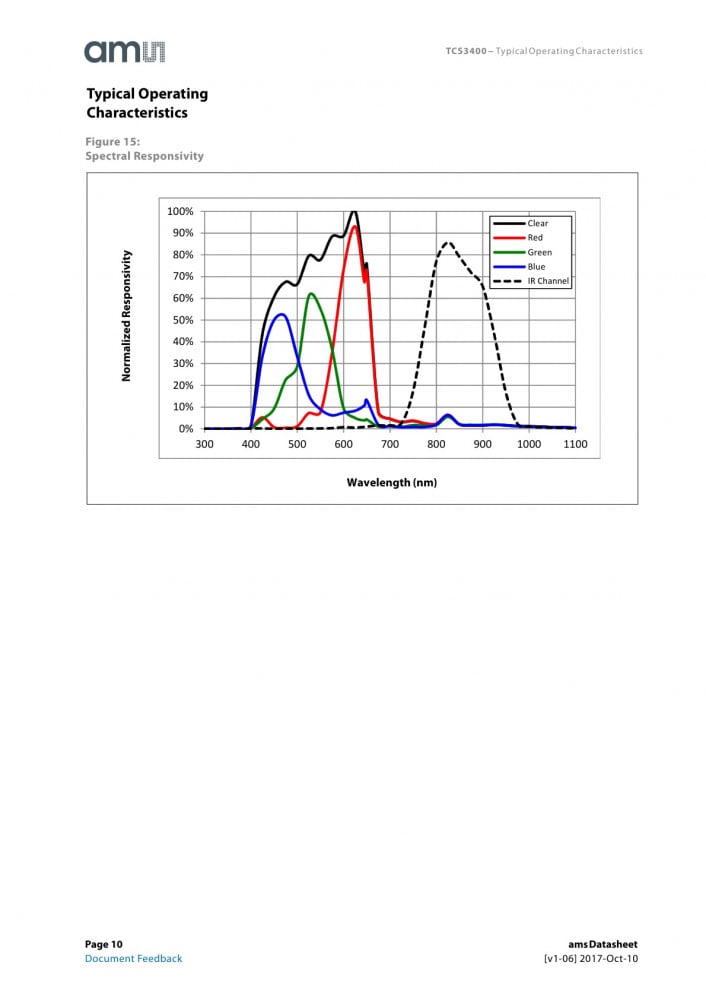 TCS3400 datasheet page 10