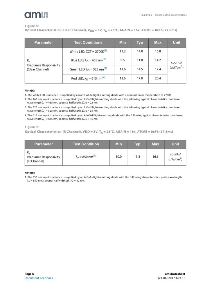 TCS3400 datasheet page 6
