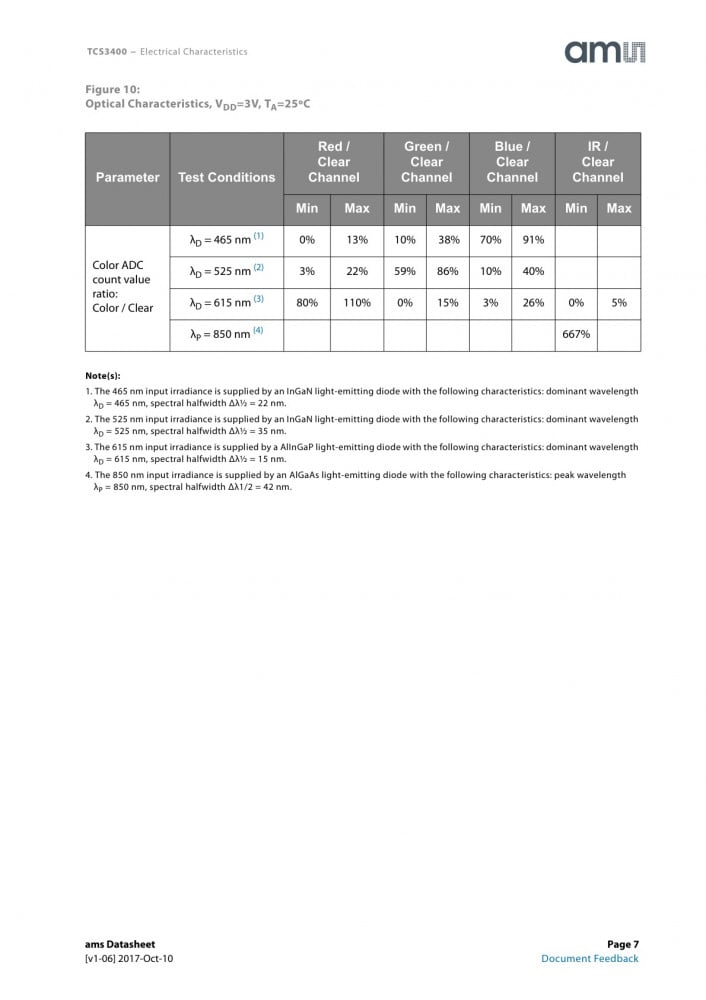 TCS3400 datasheet page 7