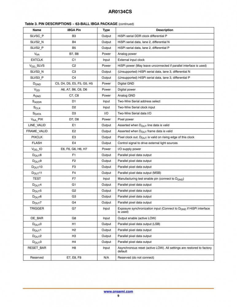 AR0134CS document page 9