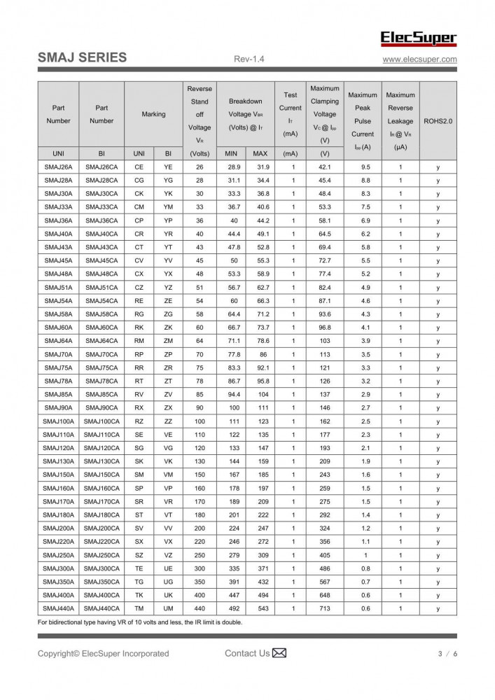 ElecSuper SMAJ58A datasheet page 3