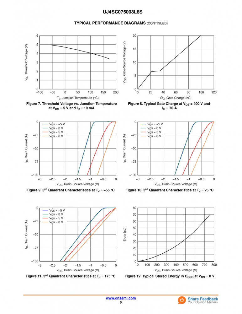 UJ4SC075008L8S technical document, page 5