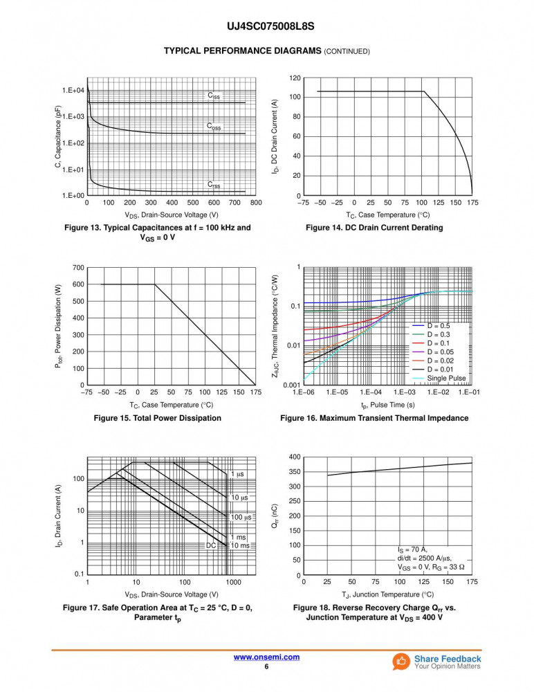 UJ4SC075008L8S technical document, page 6
