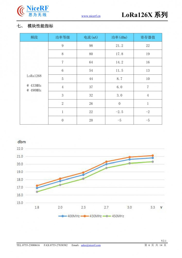 LORA1262-868TCXO datasheet page 6