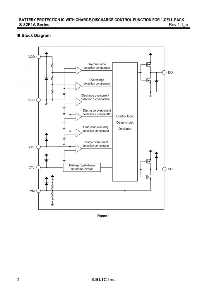 S-82F1A datasheet page 2