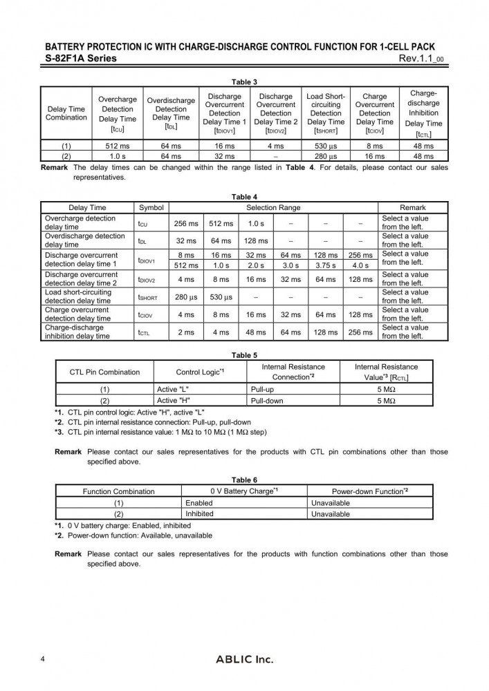 S-82F1A datasheet page 4