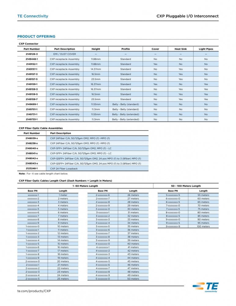 TE Connectivity CXP product document page 3