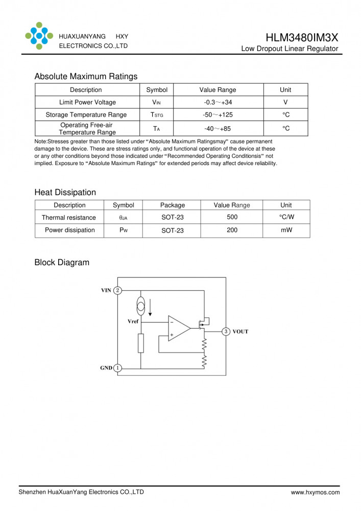 HLM3480IM3X datasheet page 2