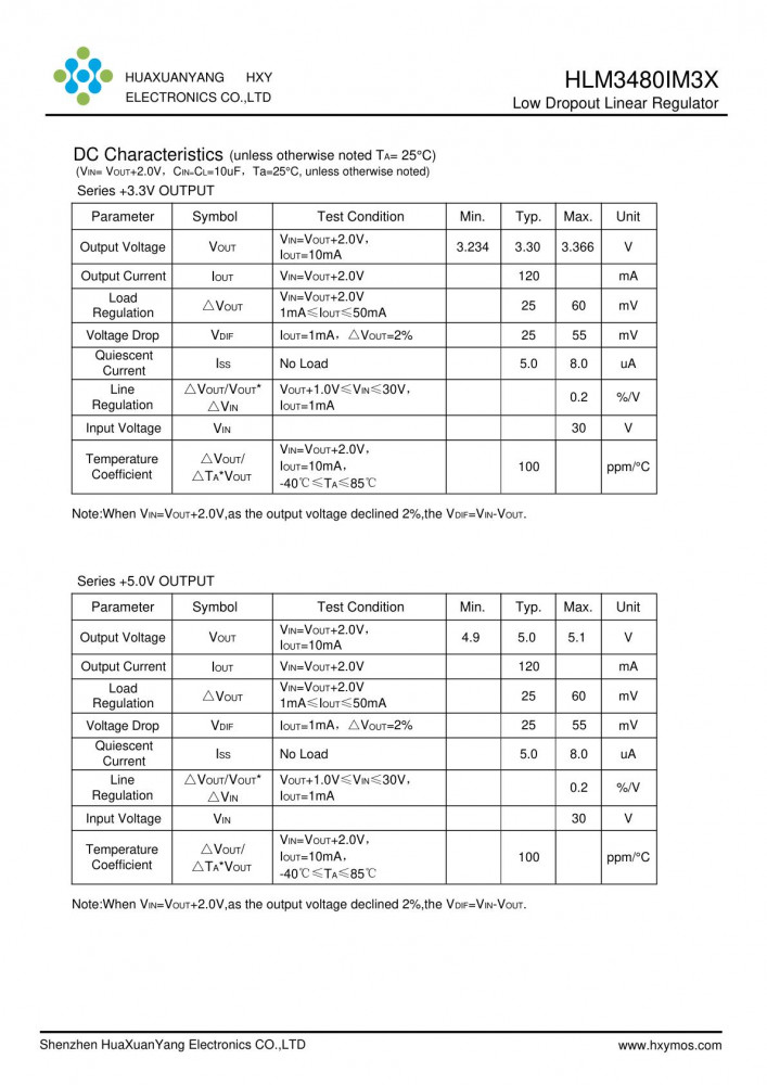 HLM3480IM3X datasheet page 3