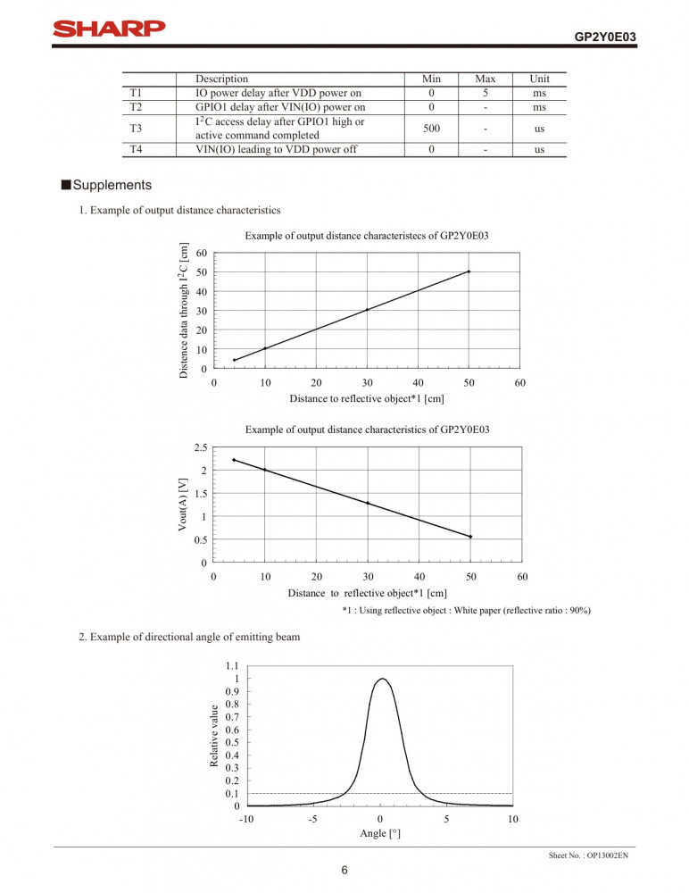 GP2Y0E03 datasheet page 6