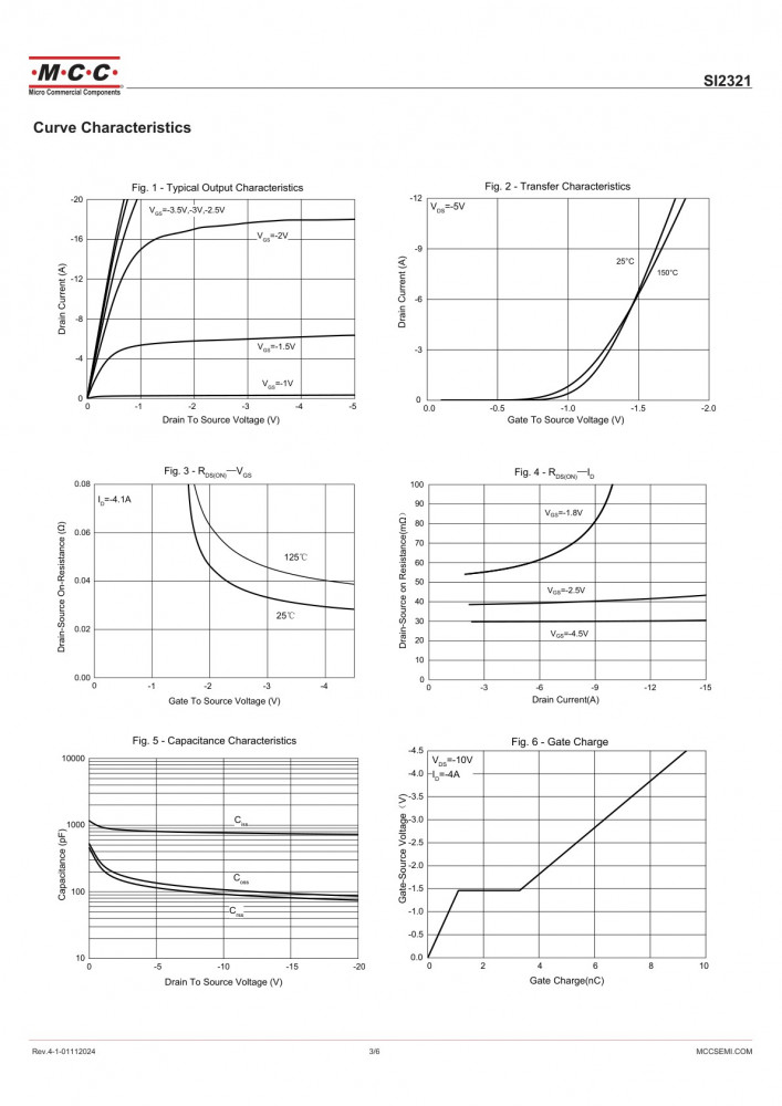 SI2321-TP datasheet page 3