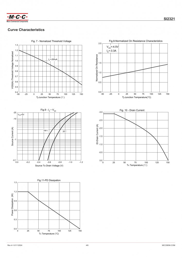 SI2321-TP datasheet page 4