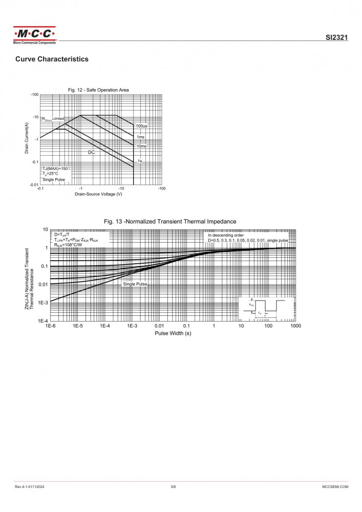 SI2321-TP datasheet page 5