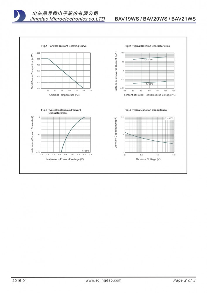 BAV20WS datasheet page 2