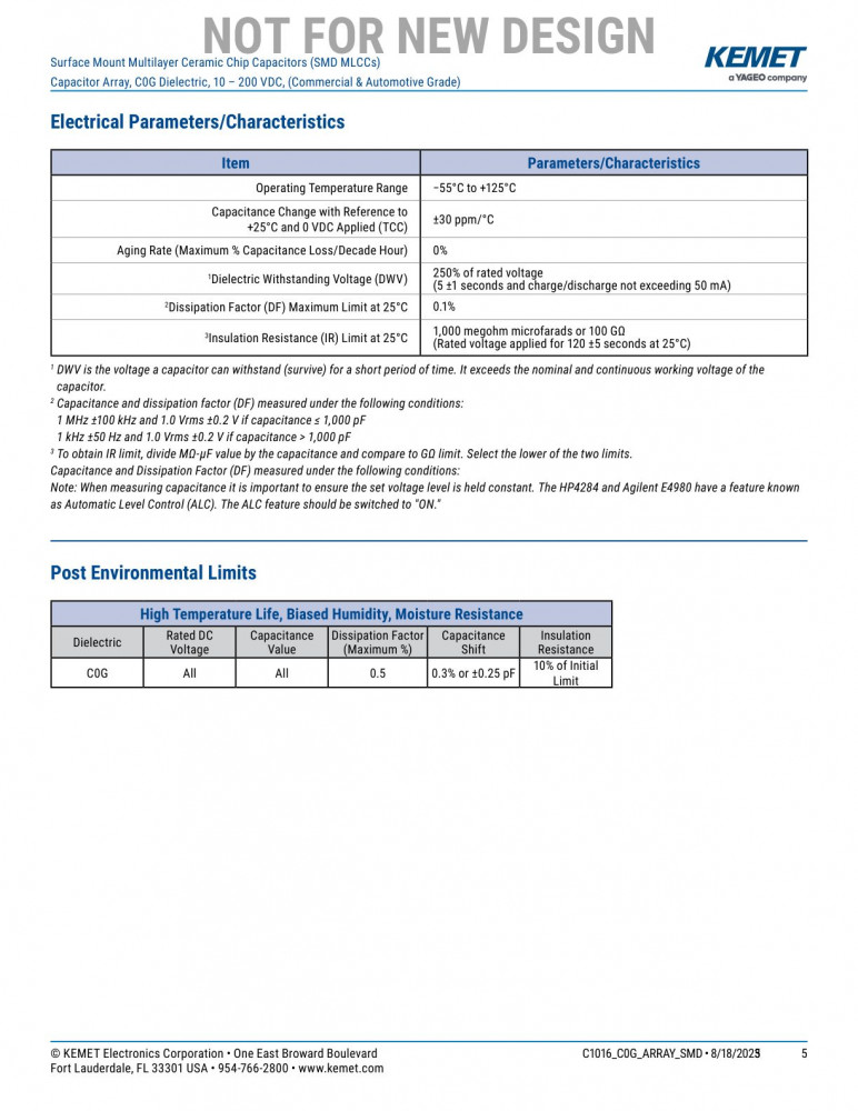 CA064X221K5GACTU datasheet page 5