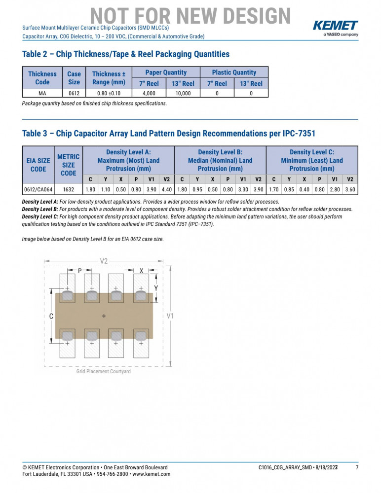 CA064X221K5GACTU datasheet page 7