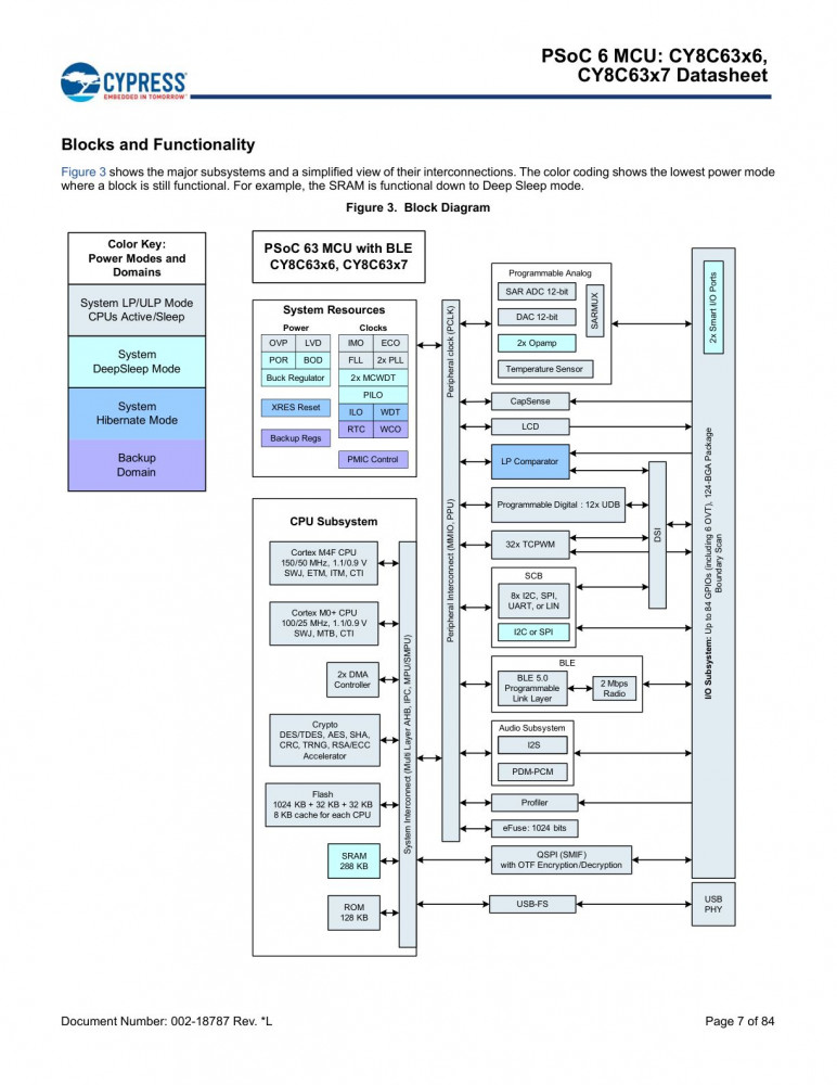 CY8C6347BZI-BLD54 datasheet page 8