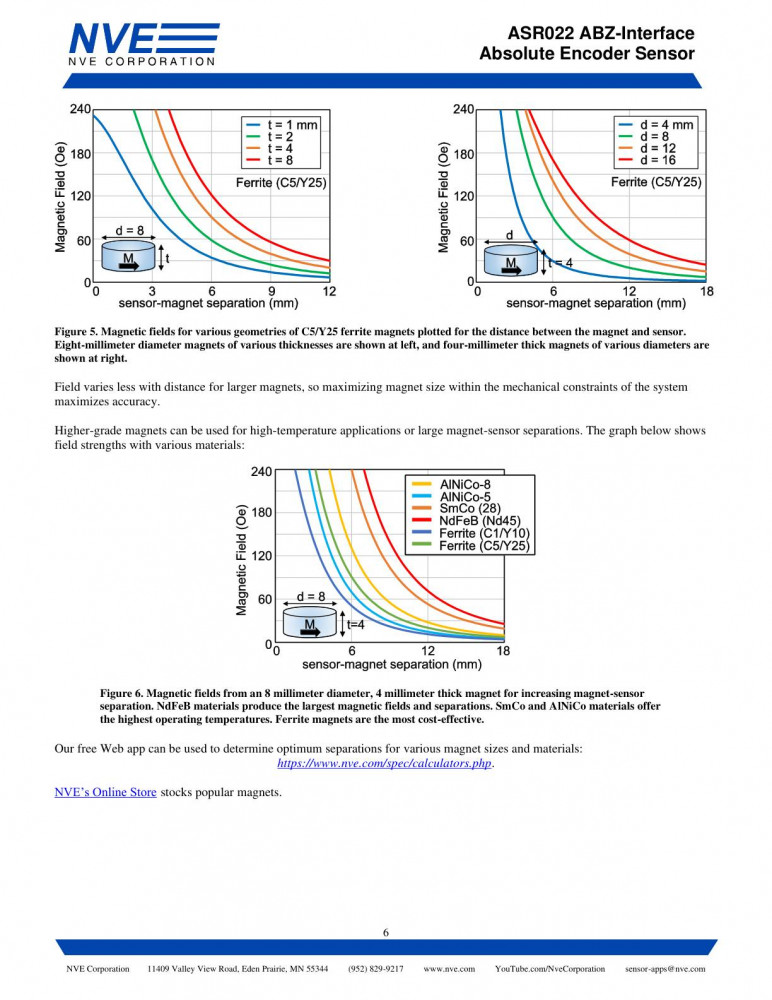 ASR022-10E technical document page 6