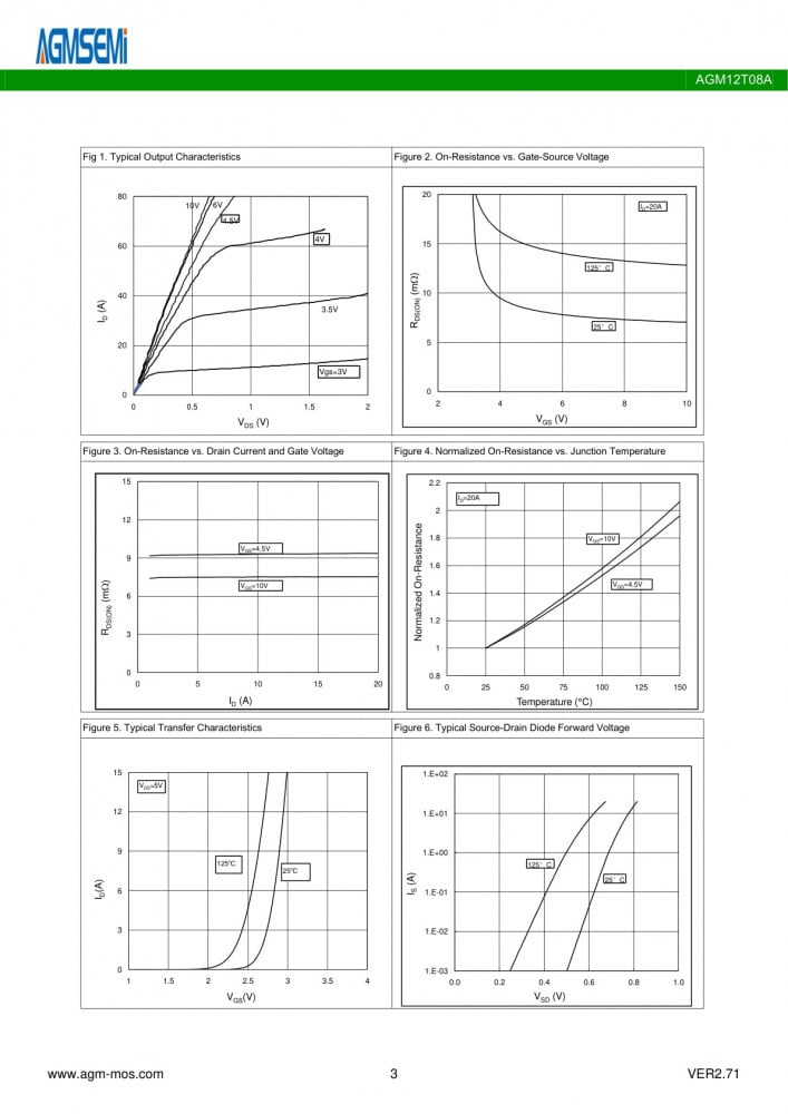 AGM12T08A datasheet page 3