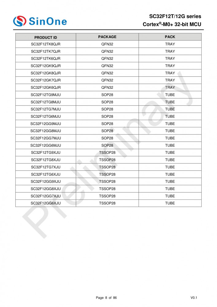 SC32F12 datasheet page 8