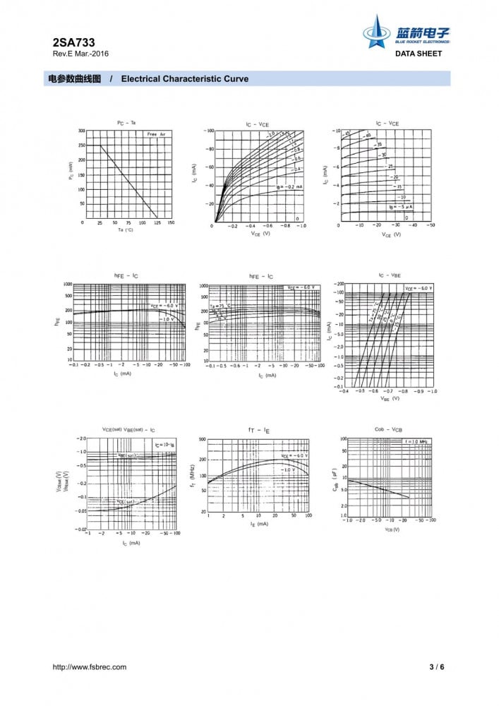 2SA733 datasheet page 3