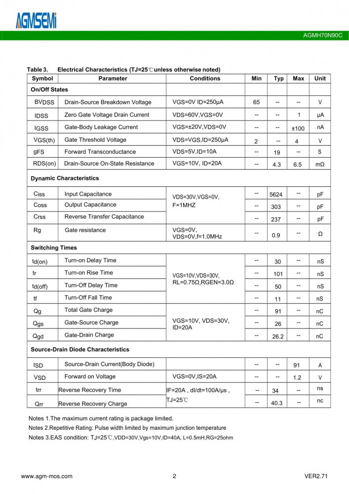 AGMH70N90C datasheet page 2