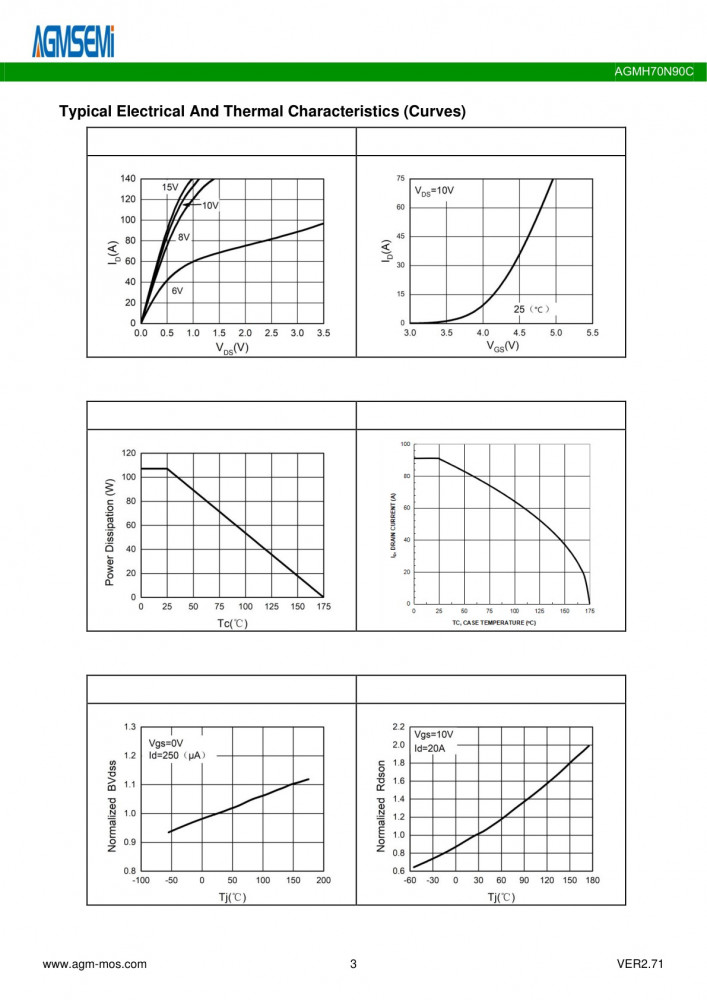 AGMH70N90C datasheet page 3