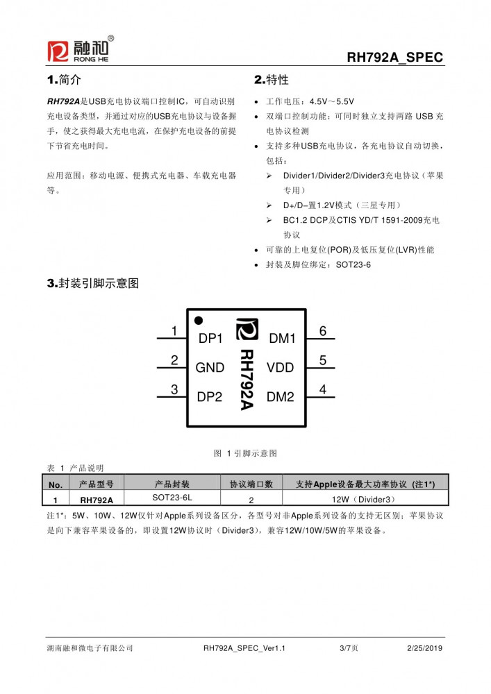 RH792A datasheet page 3