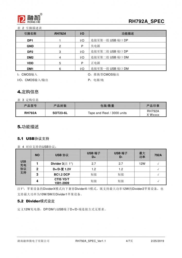 RH792A datasheet page 4