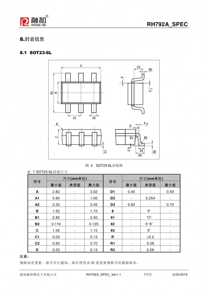 RH792A datasheet page 7