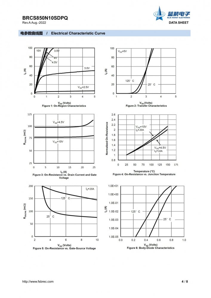 BRCS850N10SDPQ datasheet page 4