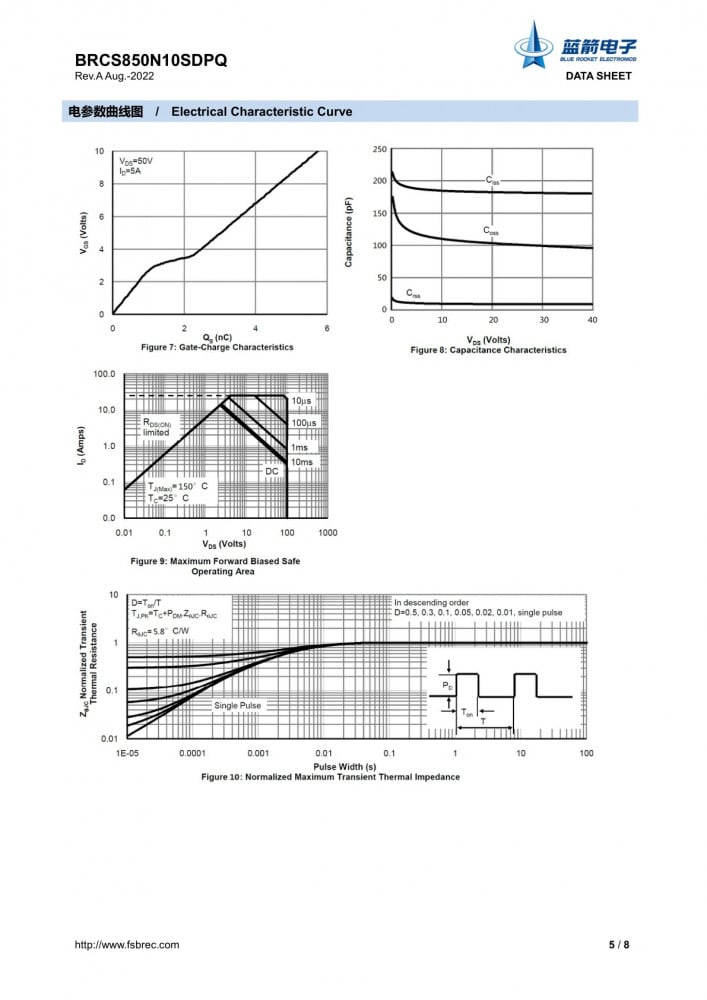 BRCS850N10SDPQ datasheet page 5